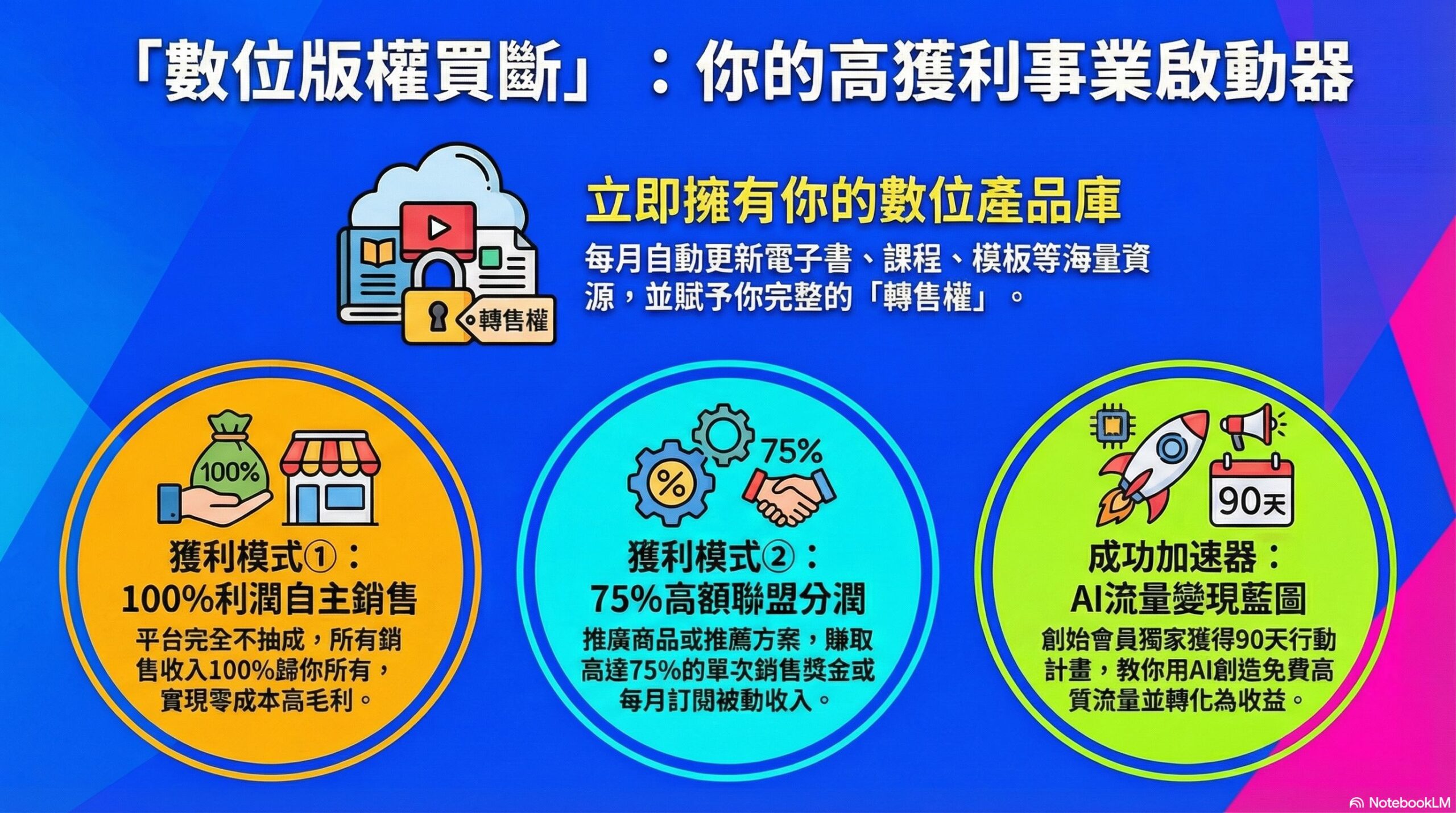 YouTube多少訂閱才有獎牌？ - 多彩生活家